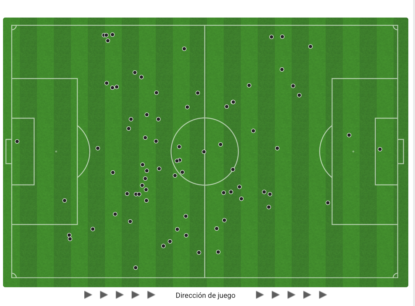 Omar Govea, el hilo conductor del Guadalajara en el cierre del AP25.